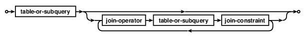 SQLite Join Natural Left Outer Inner Cross With Tables Example