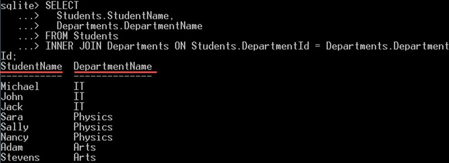 SQLite Join Natural Left Outer Inner Cross With Tables Example