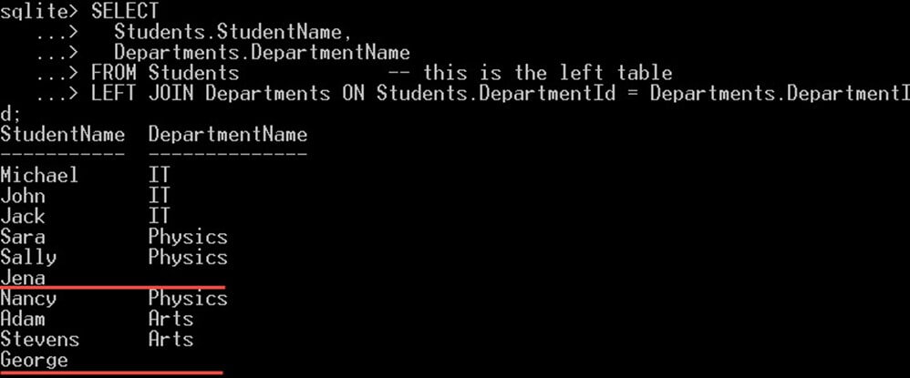 Join Tables In Sqlite Brokeasshome