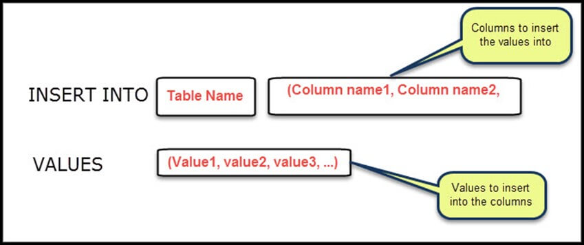 SQLite INSERT UPDATE DELETE Query With Example 2022 
