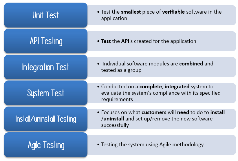 Sample Example Format Templates 5 Test Strategy And Test Plan Template