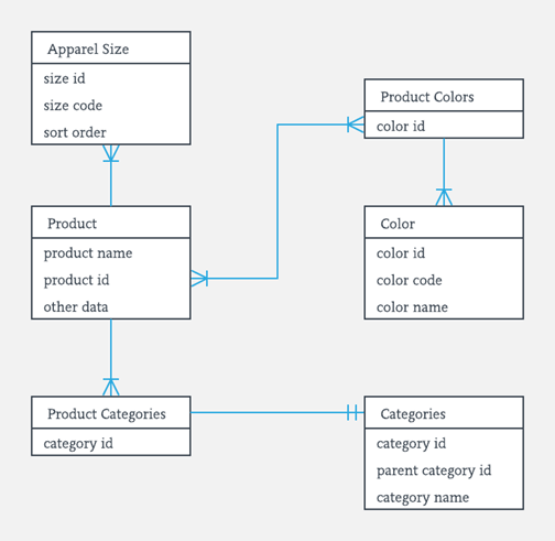 Entity Relationship ER Diagram Model With DBMS Example