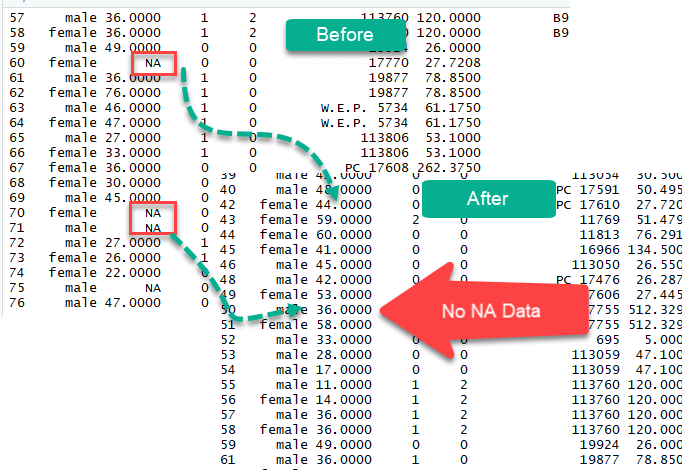 How to Replace Missing Values(NA) in R: na.omit & na.rm How to Replace Missing Values(NA) in R: na.omit & na.rm