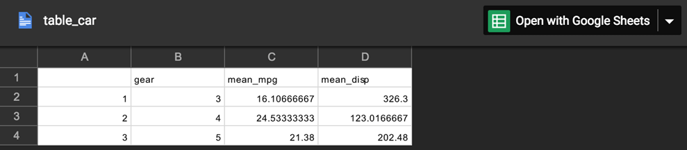 How To Export Data From R To CSV Excel