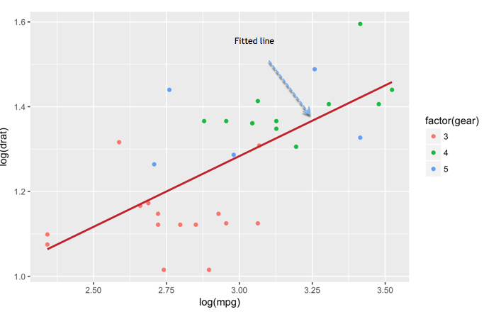 How To Make A Scatter Plot In R Using Ggplot2