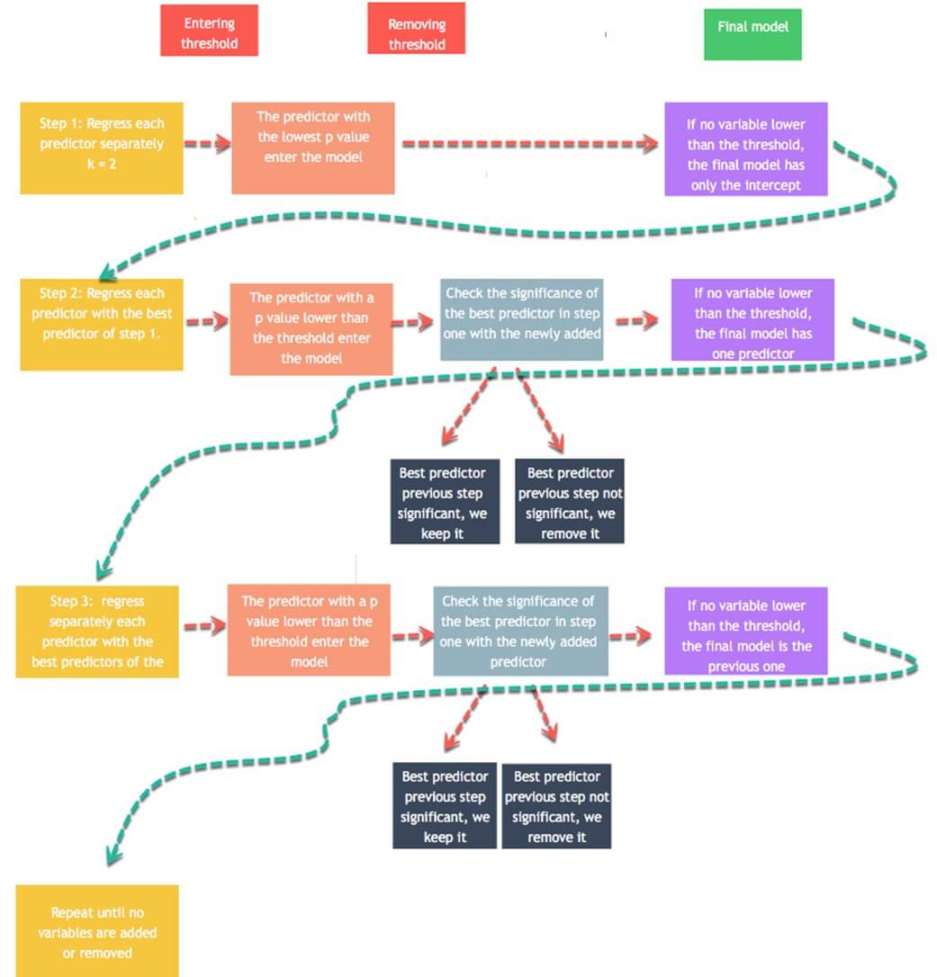 La Derivation Regressive Exemple La Derivation Regressive Exemple
