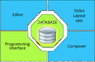 SAP Scripts Tutorial: SE71, SE78, SCC1, VF03, SO10