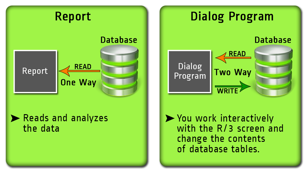 Dialog Programming Tutorial Module Pool In SAP ABAP