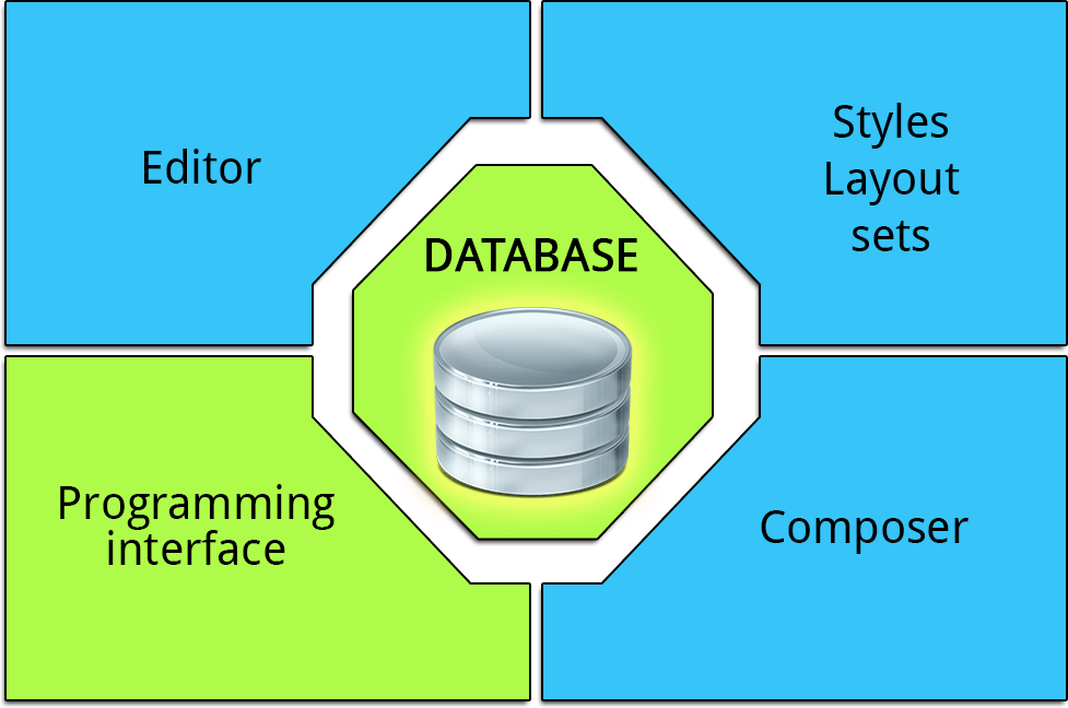 10 Sap Erd Diagrams KarinaFergie