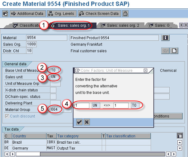 SAP Material Master Data Model SAP Material Master Data Model