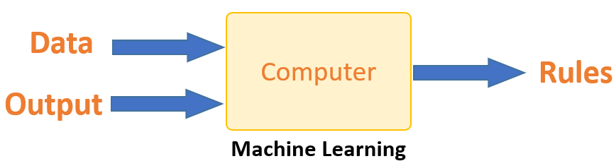 Machine Learning Tutorial For Beginners What Is Basics Of ML