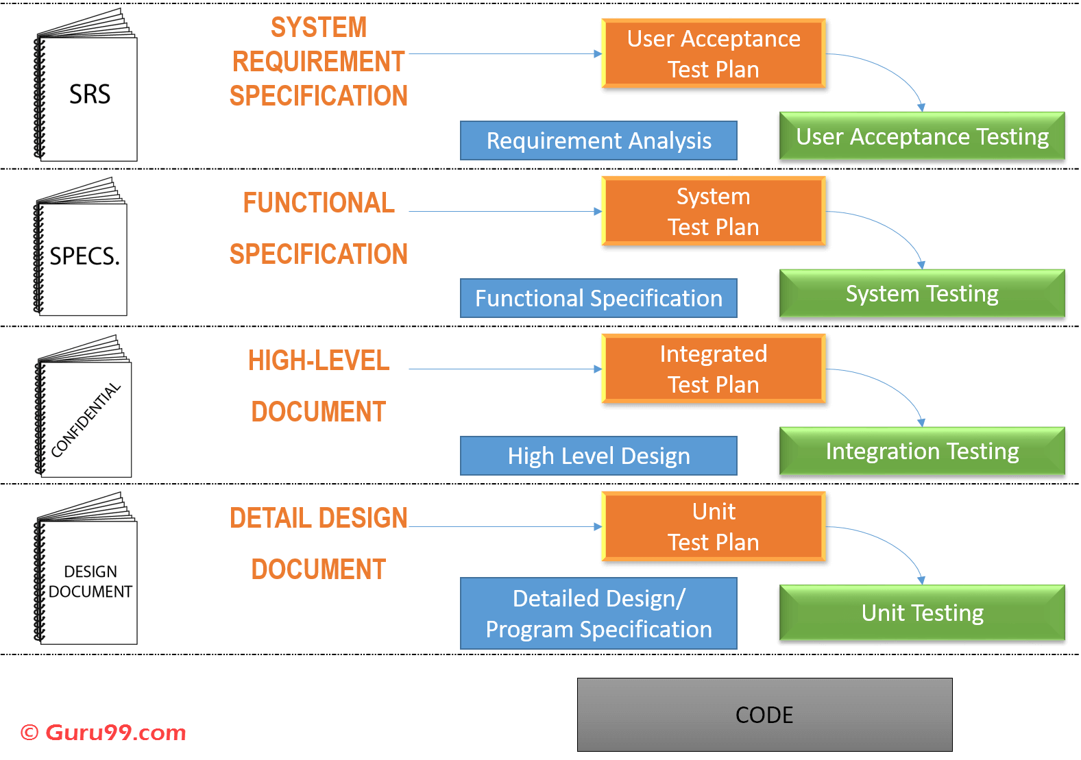 What Is Test Basis In Software Testing 