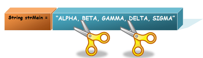 Split String Method In Java How To Split String With Example